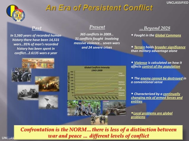 TRADOC OE Operational Environment 2010-2025 | PPTX