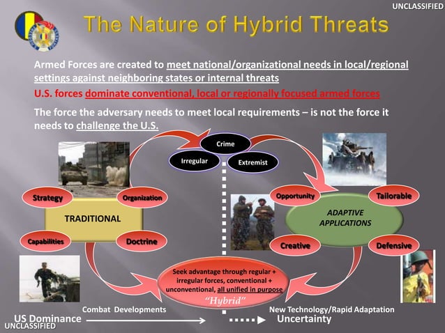 TRADOC OE Operational Environment 2010-2025 | PPTX