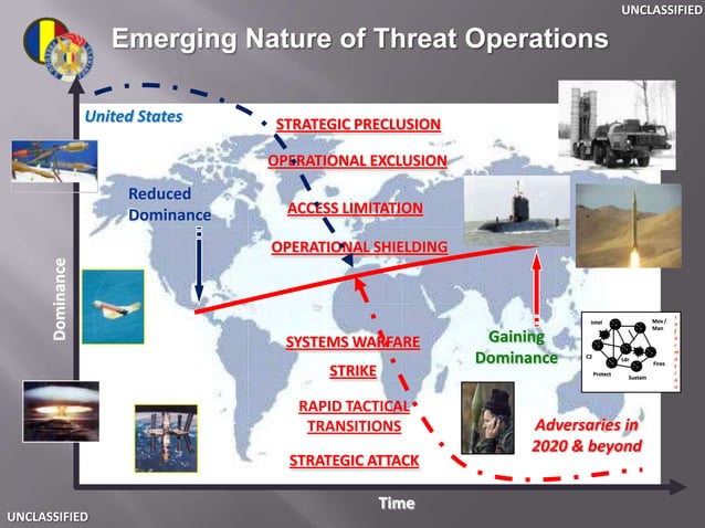 TRADOC OE Operational Environment 2010-2025 | PPTX