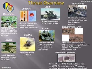 TRADOC OE Operational Environment 2010-2025 | PPTX
