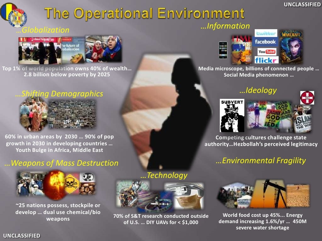 TRADOC OE Operational Environment 2010-2025