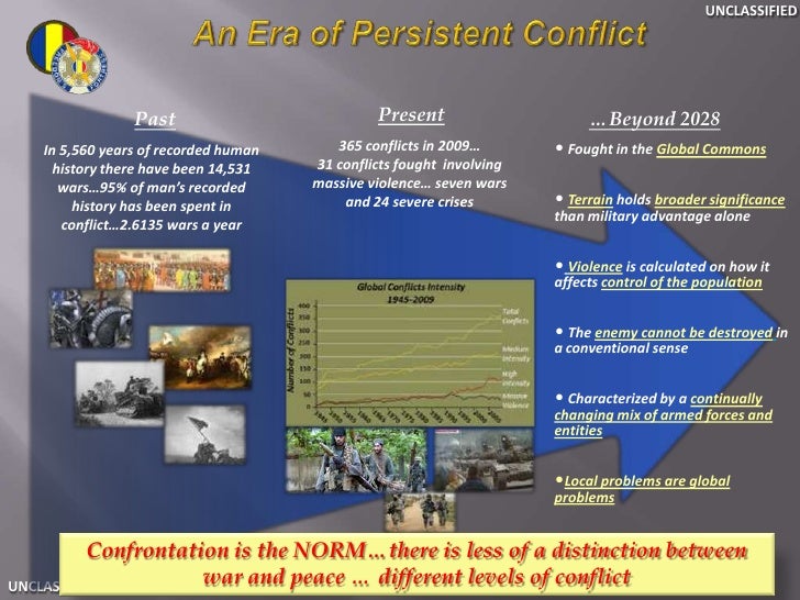 Army Operational Environment Variables – DXCF