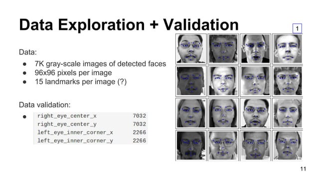 Hands-on Deep Learning in Python | PPT