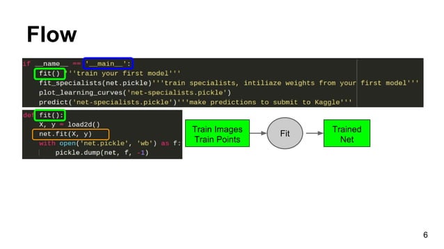 Hands-on Deep Learning in Python | PPT