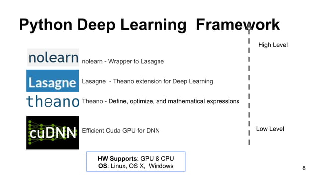 Hands-on Deep Learning in Python | PPT