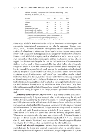 Published. spillane, healey. conceptualizing school leadership | PDF