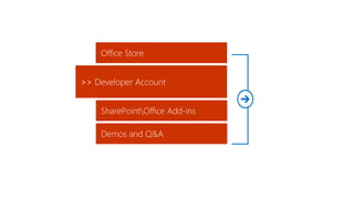 SharePoint Add-ins: Sell your code through the Office Store | PPT