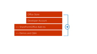 SharePoint Add-ins: Sell your code through the Office Store | PPT