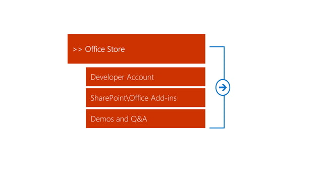 SharePoint Add-ins: Sell your code through the Office Store | PPT