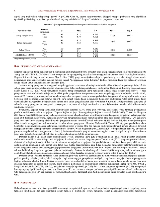 Tahap Kesediaan Guru Pendidikan Islam di Sekolah Menengah Yayasan Islam Kelantan Terhadap ...