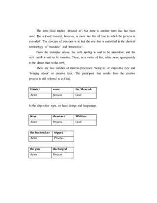 Beneficiary in material processes | DOCX