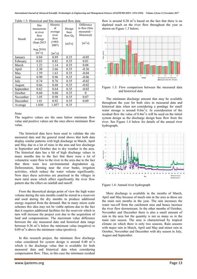 Determination of design discharge and environmental flow in micro ...