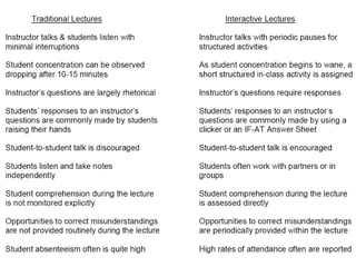 Using active learning instructional strategies | PPTX