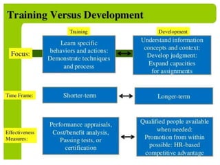 Using active learning instructional strategies | PPTX