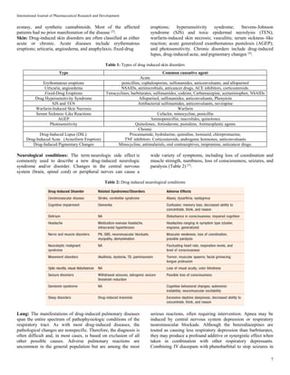 Drug induced diseases | PDF