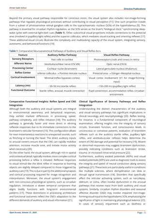 Comparative Neuromodulatory Impact Of Visual And Auditory Reflexes On ...