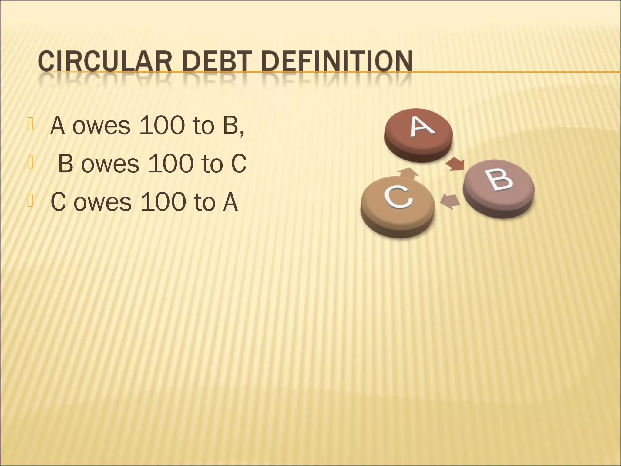 Circular Debt in Energy Sector of Pakistan | PPT