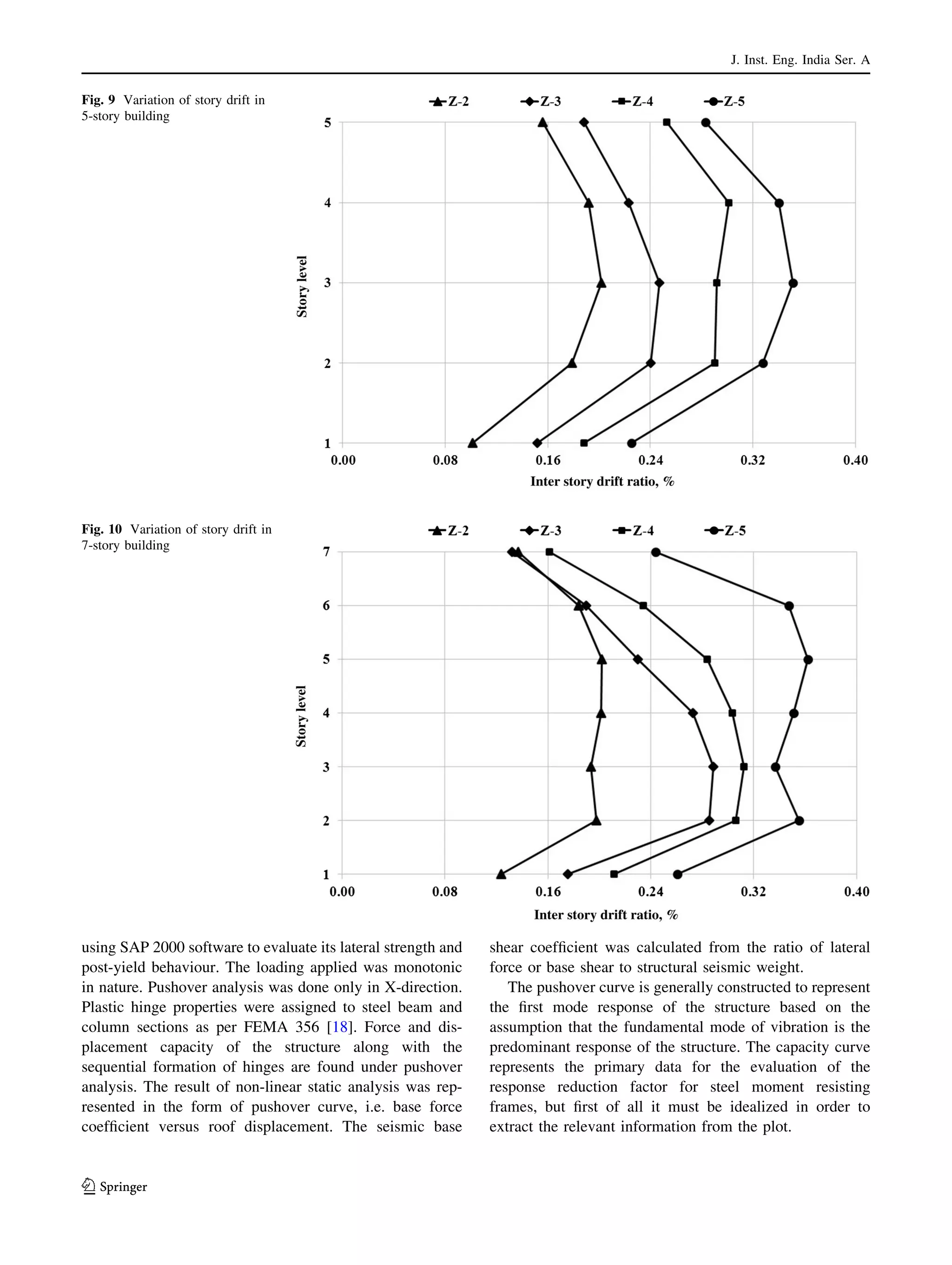Effect of Seismic Zone and Story Height on Response Reduction Factor ...