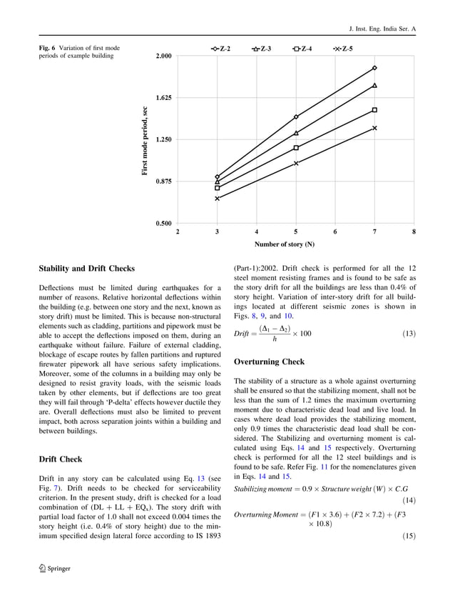 Effect of Seismic Zone and Story Height on Response Reduction Factor ...