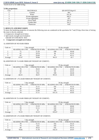 Published paper Human Hair Fiber Reinforced Concrete.pdf