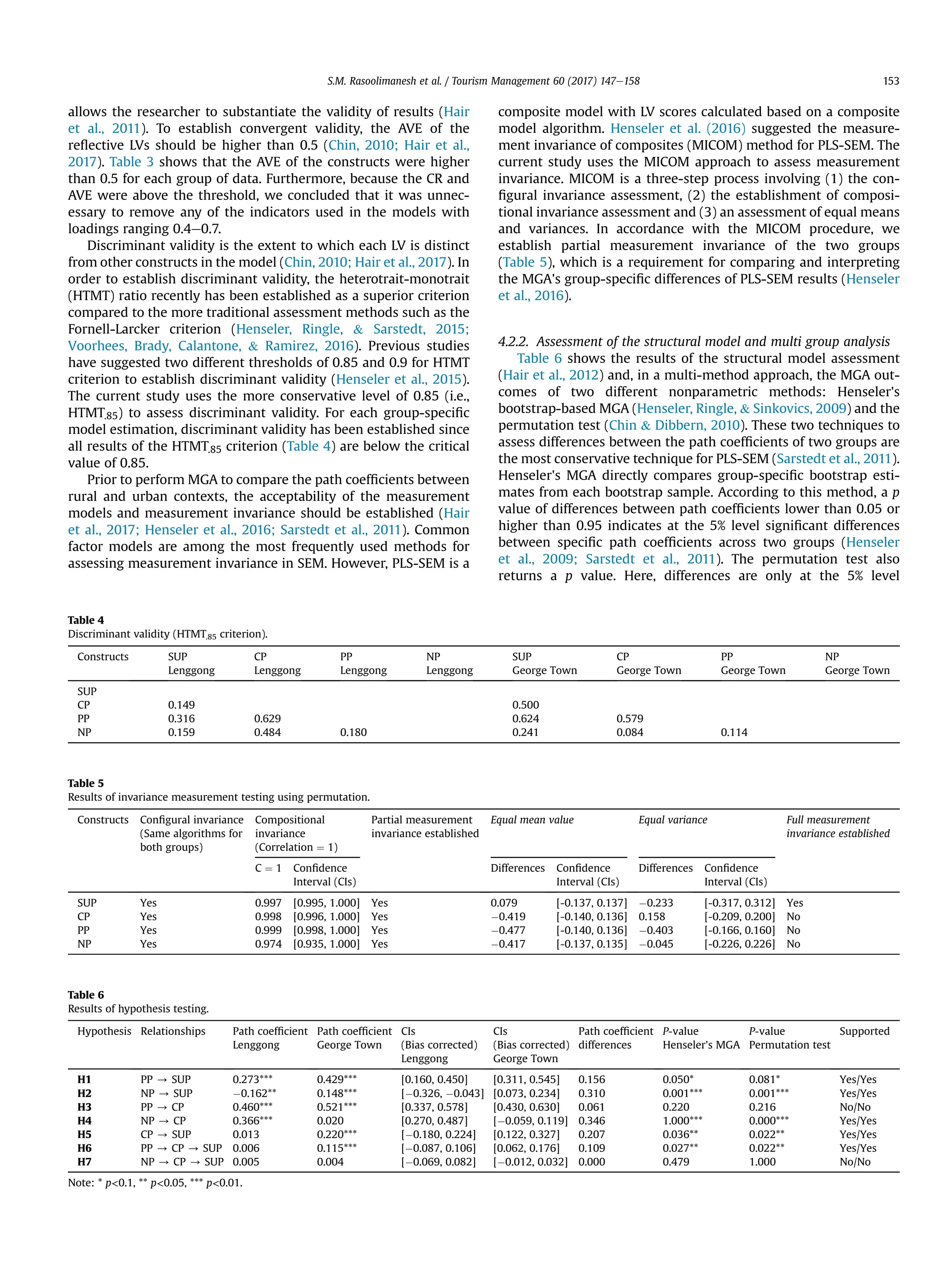Published paper in TM3Formative Indication.pdf