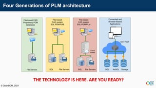 Demystifying Modern PLM - Technology | PPT