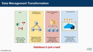 Demystifying Modern PLM - Technology | PPT