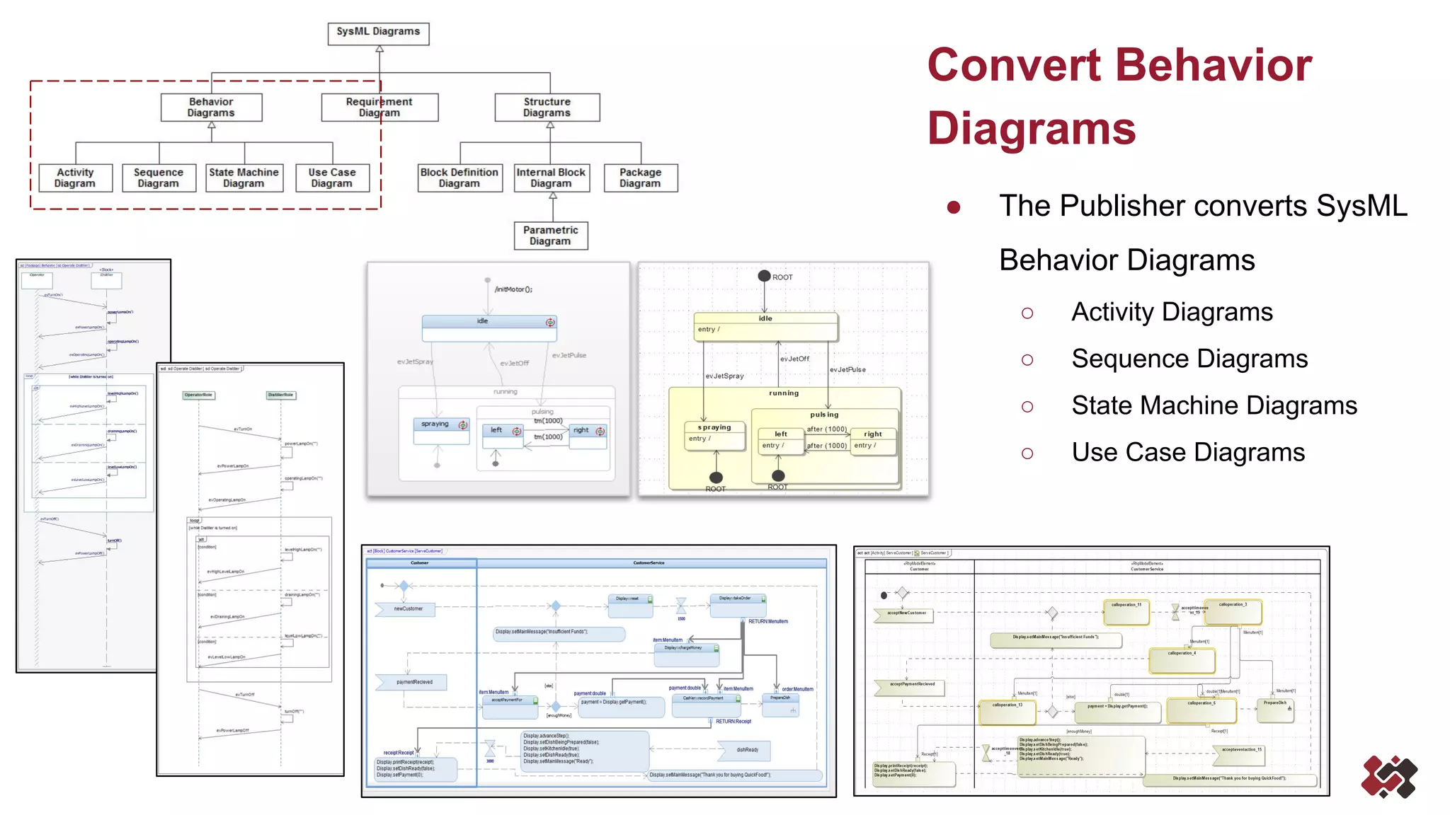 Move SysML models from Rhapsody to MagicDraw with the Publisher for ...
