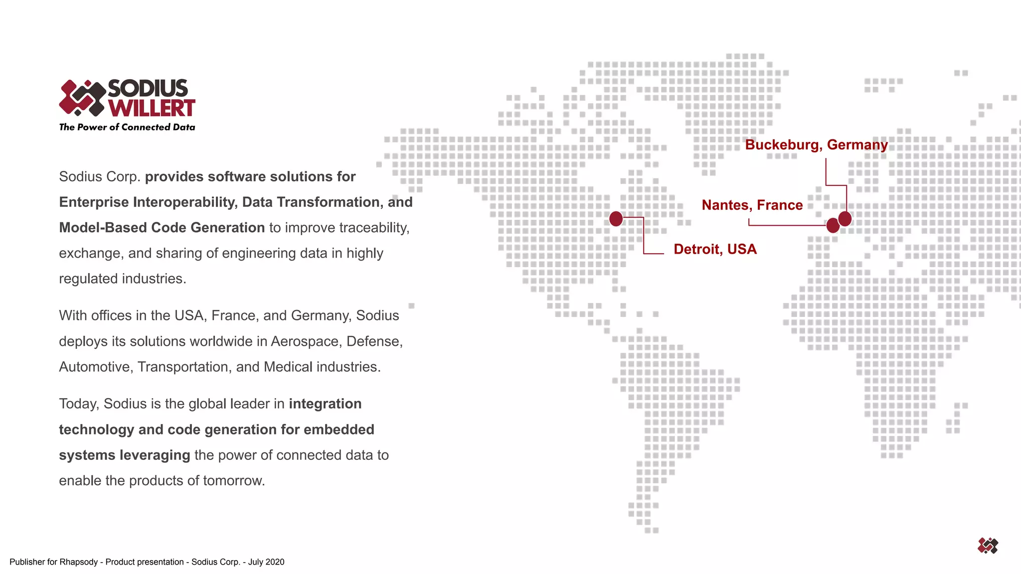 Move SysML models from Rhapsody to MagicDraw with the Publisher for ...