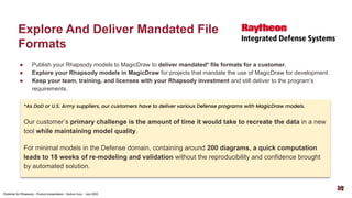 Move SysML models from Rhapsody to MagicDraw with the Publisher for ...