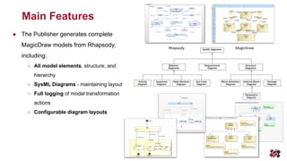 Move SysML models from Rhapsody to MagicDraw with the Publisher for ...