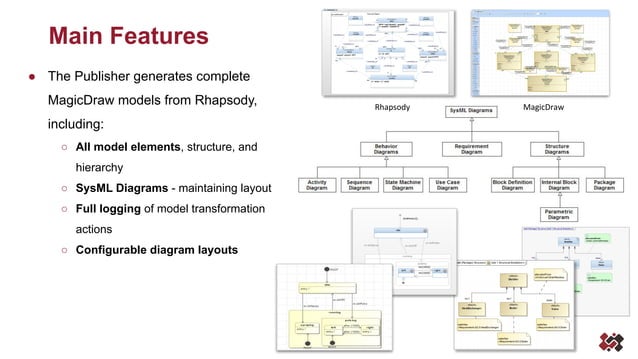 Move SysML models from Rhapsody to MagicDraw with the Publisher for ...