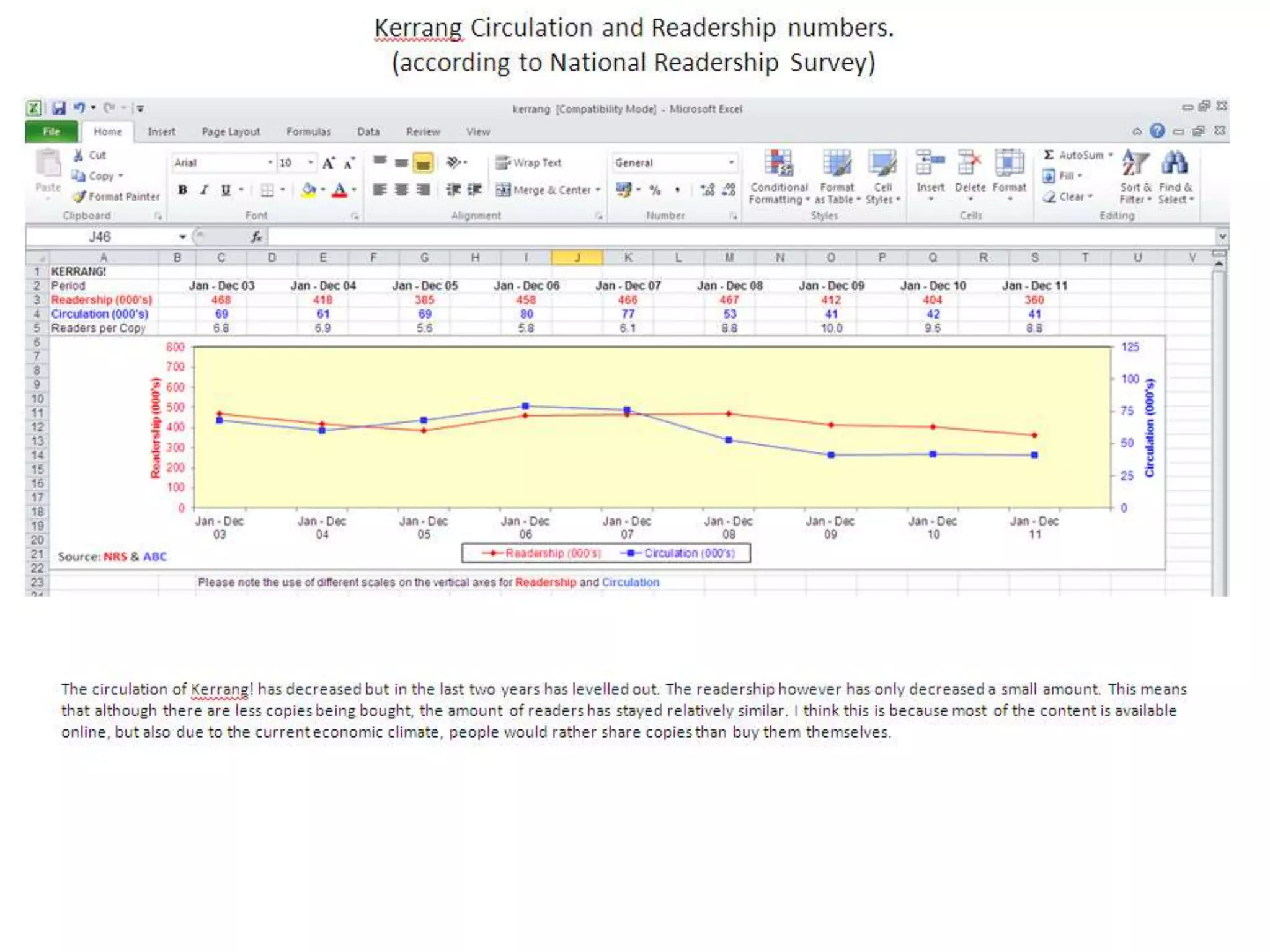 Publisher research | PPTX | Media Industry | Industries