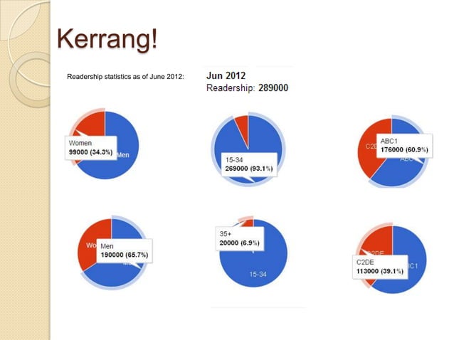 Publisher research (finished) | PPT