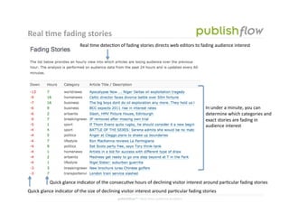 publishflow overview | PDF