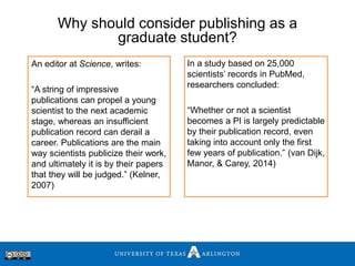 Publishing Your First Article | PPTX