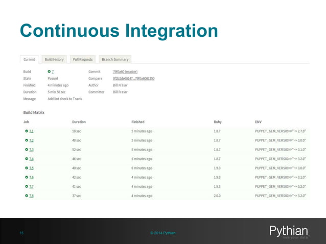 Publishing a Module on the Puppet Forge | PPT
