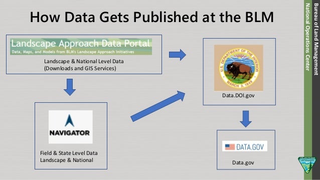 2018 GIS in Government: Publishing BLM Data On the Web