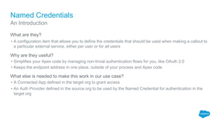 Publishing Data to REST APIs with Lightning Process Builder | PPT