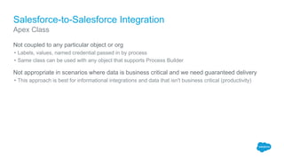 Publishing Data to REST APIs with Lightning Process Builder | PPT