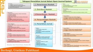 Langkah Mudah Publishing Management dengan OJS | PPT