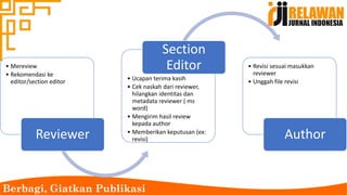 Langkah Mudah Publishing Management dengan OJS | PPT