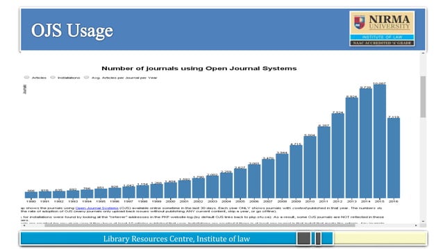 Publishing nulj using open journal system (ojs) | PPT