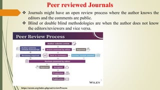 Publishing of Articles.pptx