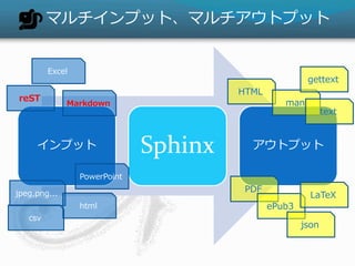 Publishing of sphinx2018 | PPT