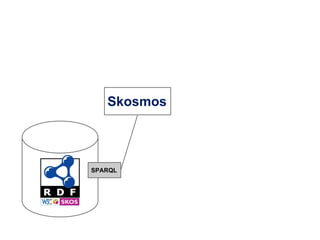 Publishing skos concept schemes with skosmos | PPT