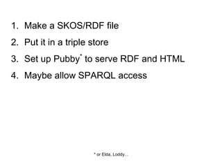 Publishing skos concept schemes with skosmos | PPT