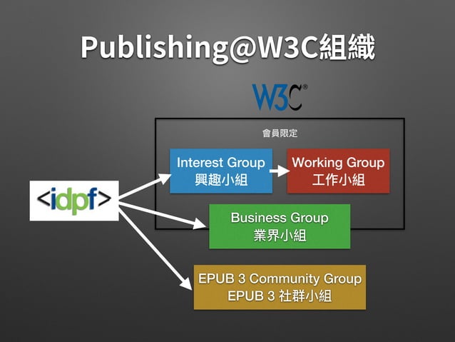 W3C數位出版組織說明與規格最新動態 | PPT