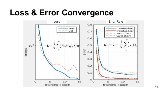 Introduction To Deep Learning In Python And Matlab Introduction To Deep Learning In Python And Matlab