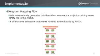 File Upload with RESP API | PPTX